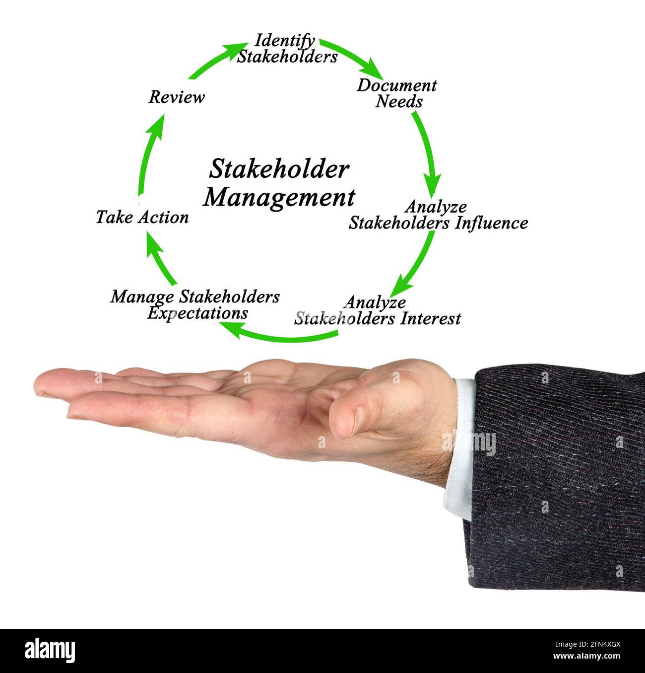 Stakeholder influence hi-res stock photography and images - Alamy