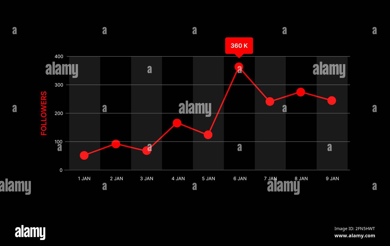 Subscribers graph for Video Service. Track the progress of your ...