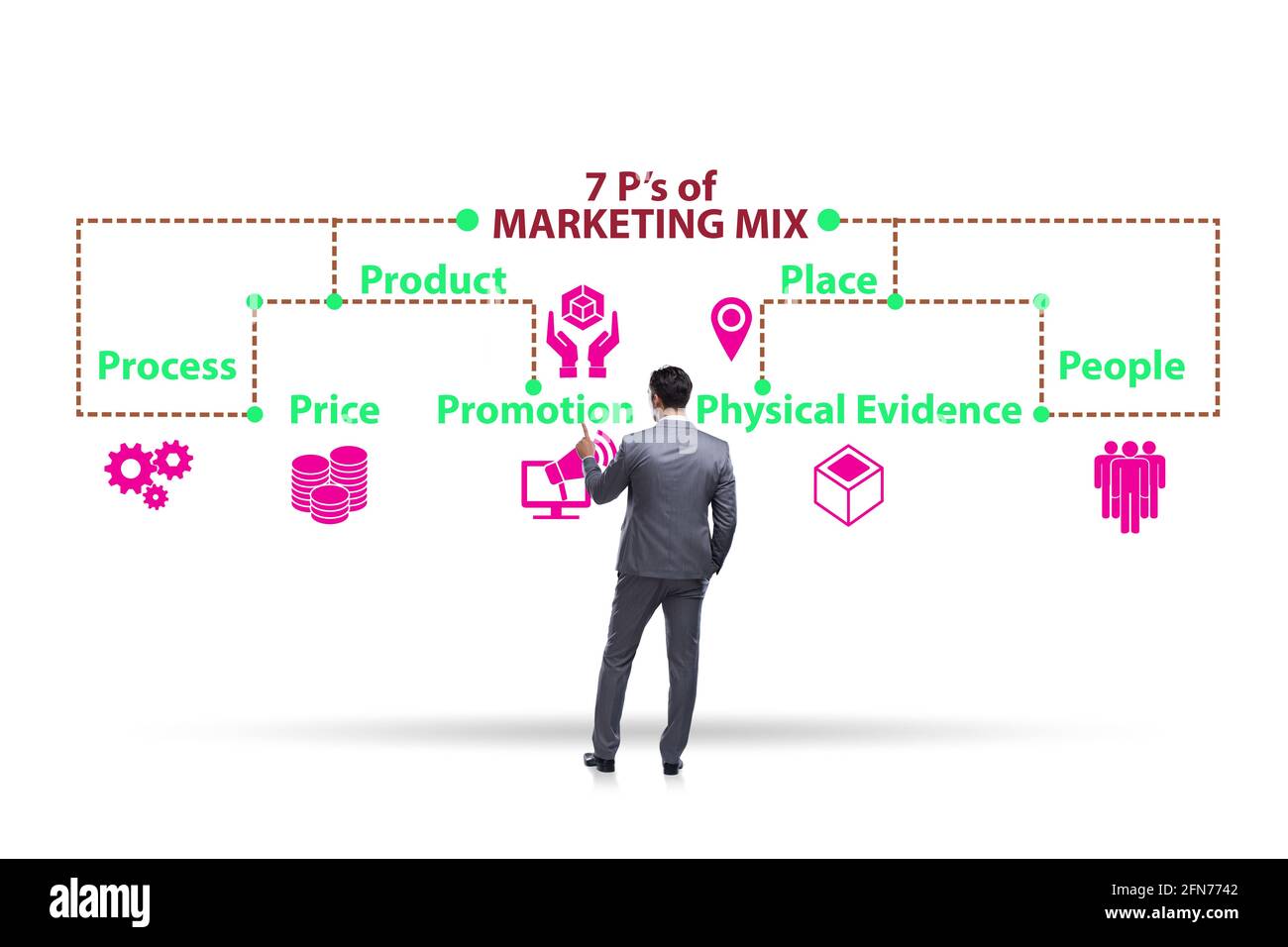Marketing mix 7ps hi-res stock photography and images - Alamy