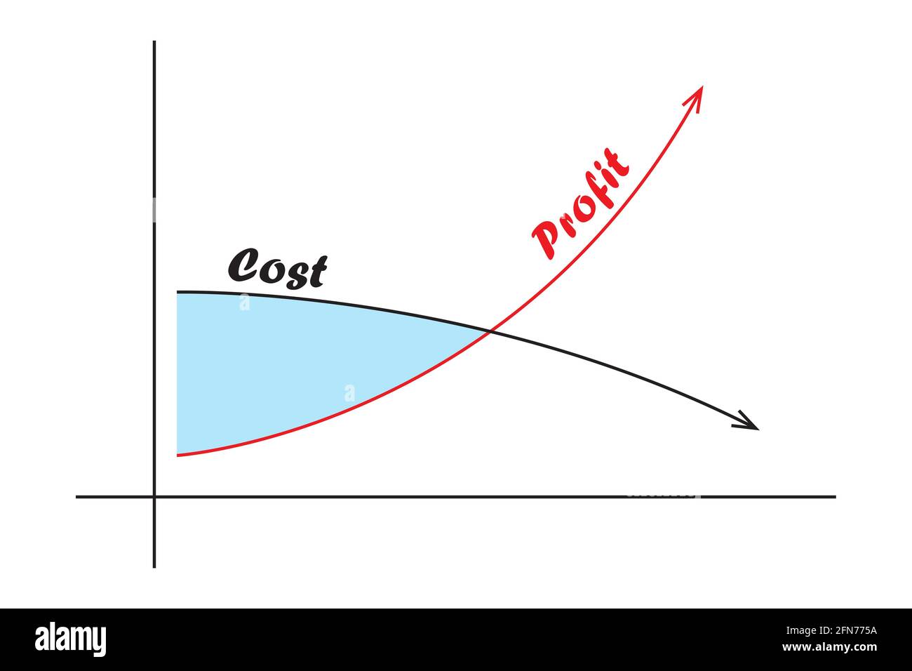 Illustraton of the cost and profit charts Stock Photo - Alamy