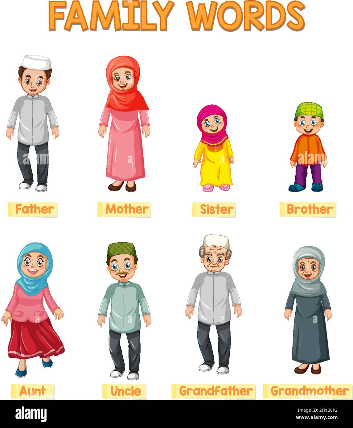 Educational English word card of muslim family members illustration ...