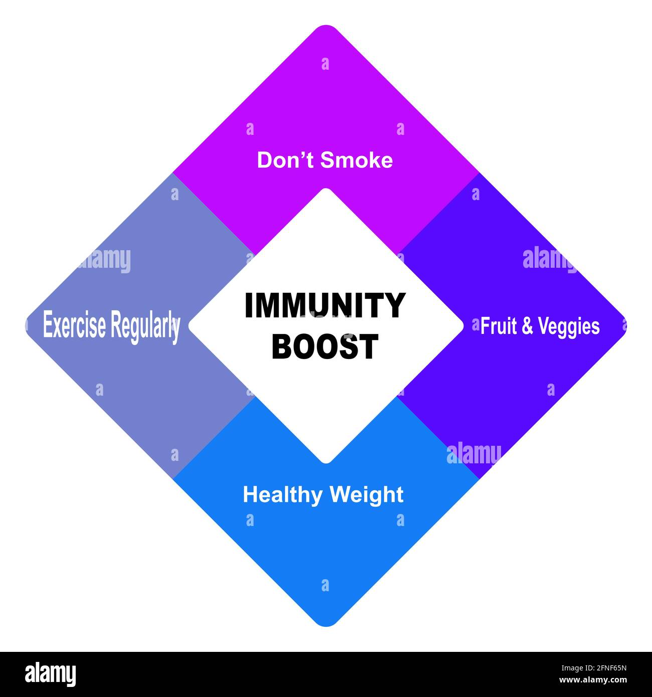 Exercise regularly text Stock Vector Images - Alamy