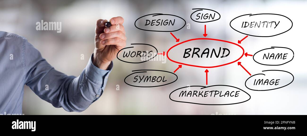 Man drawing a brand concept Stock Photo - Alamy