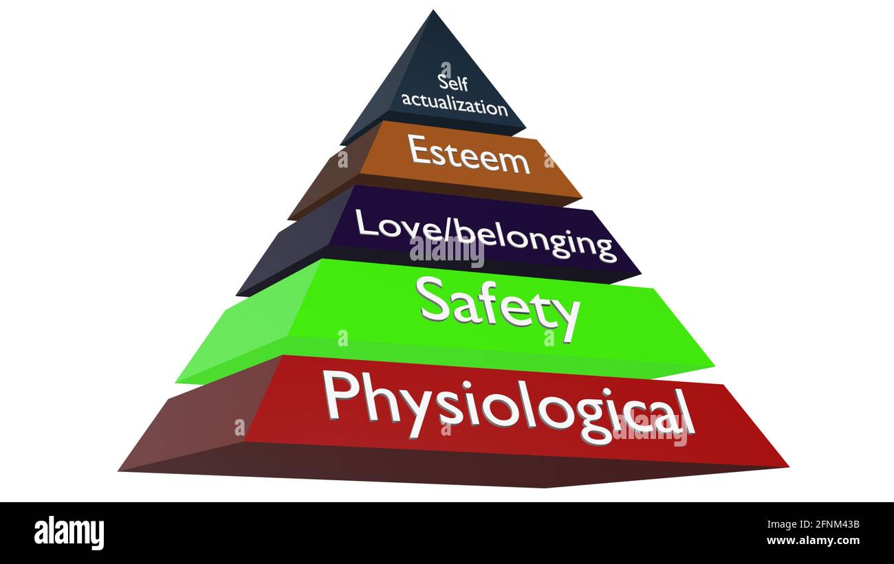 Maslow pyramid showing hierarchy of needs 3d illustration Stock Photo ...