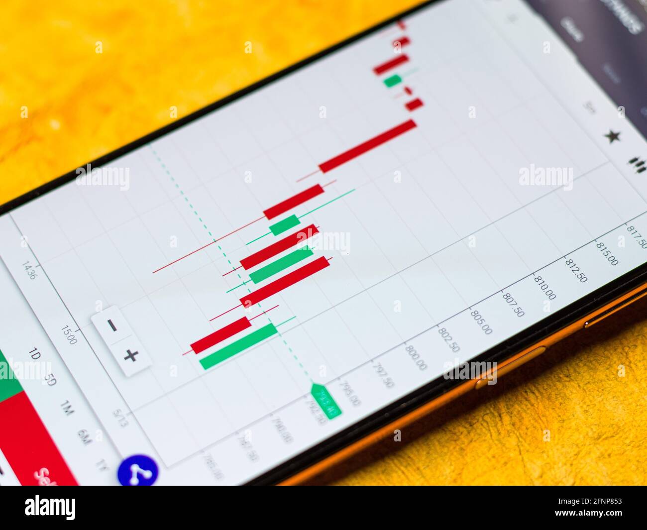 Stock market graph for tranding and investment in security exchange ...