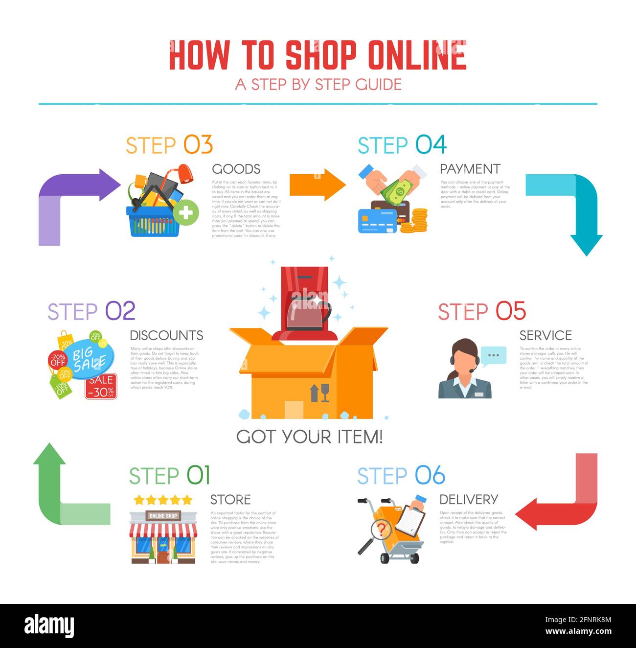 Vector illustration in flat design. How to shop online infographic ...