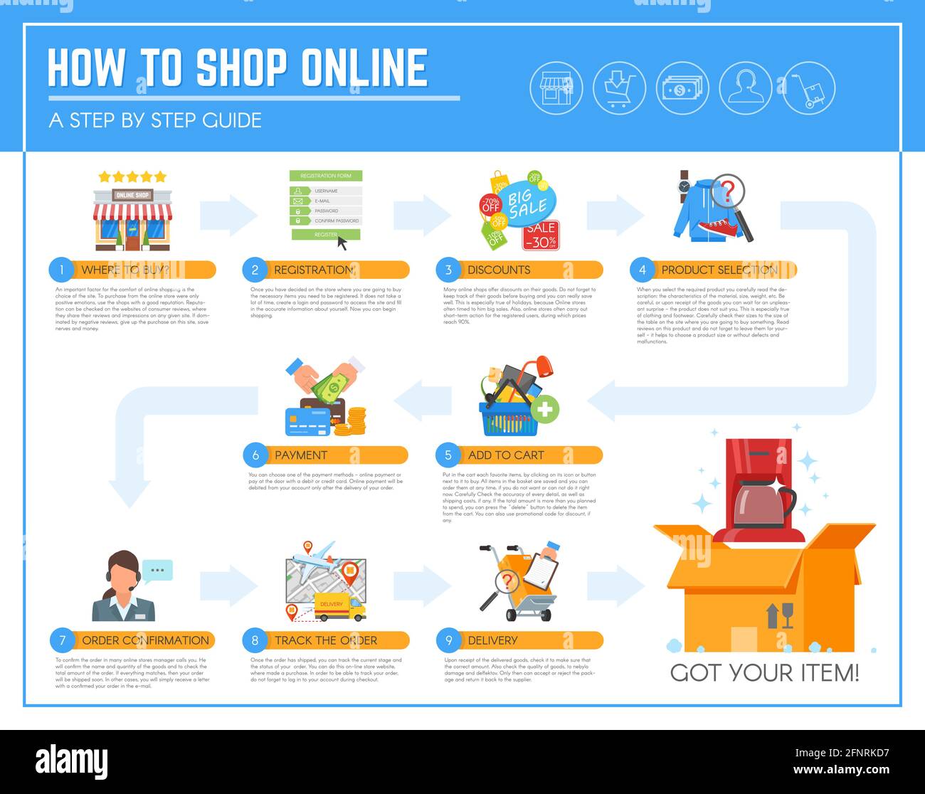 Online shopping infographic guide. Concept vector illustration in flat ...