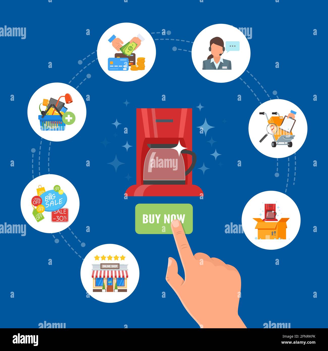 Online shopping concept vector illustration in flat style design. Hand ...