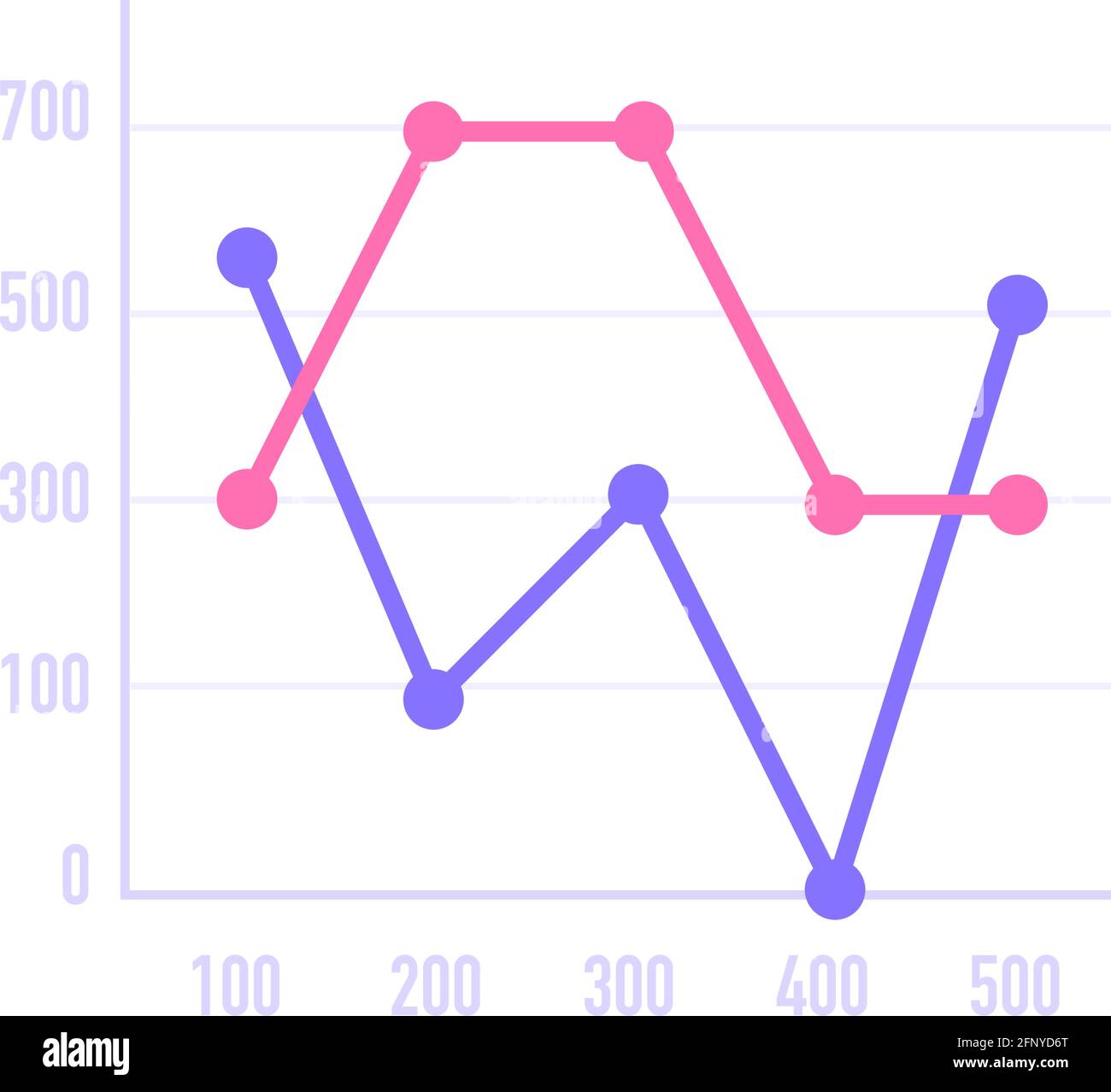 Line graph. Vector illustration that is easy to edit Stock Vector Image ...