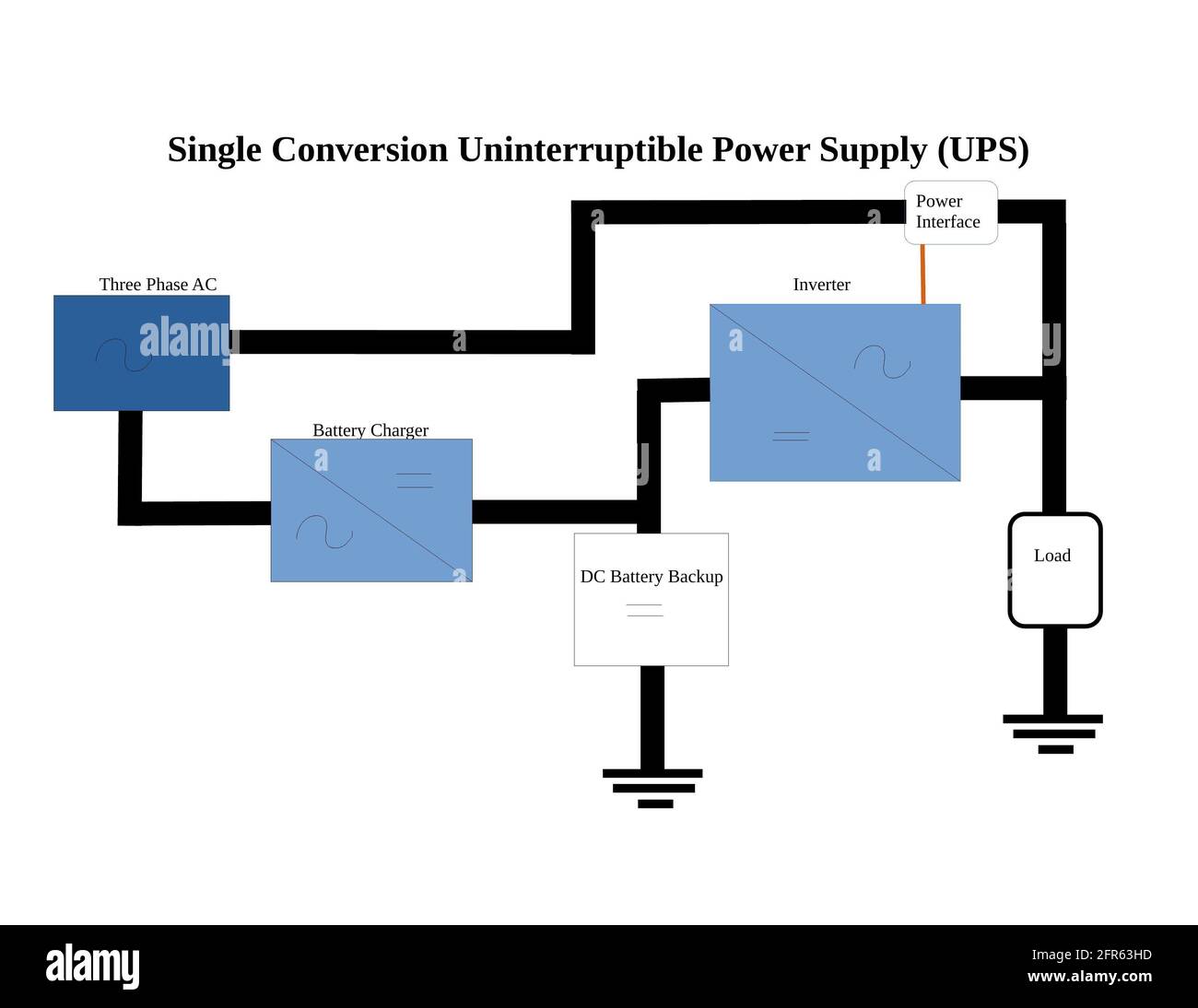 Single Conversion UPS Stock Photo - Alamy