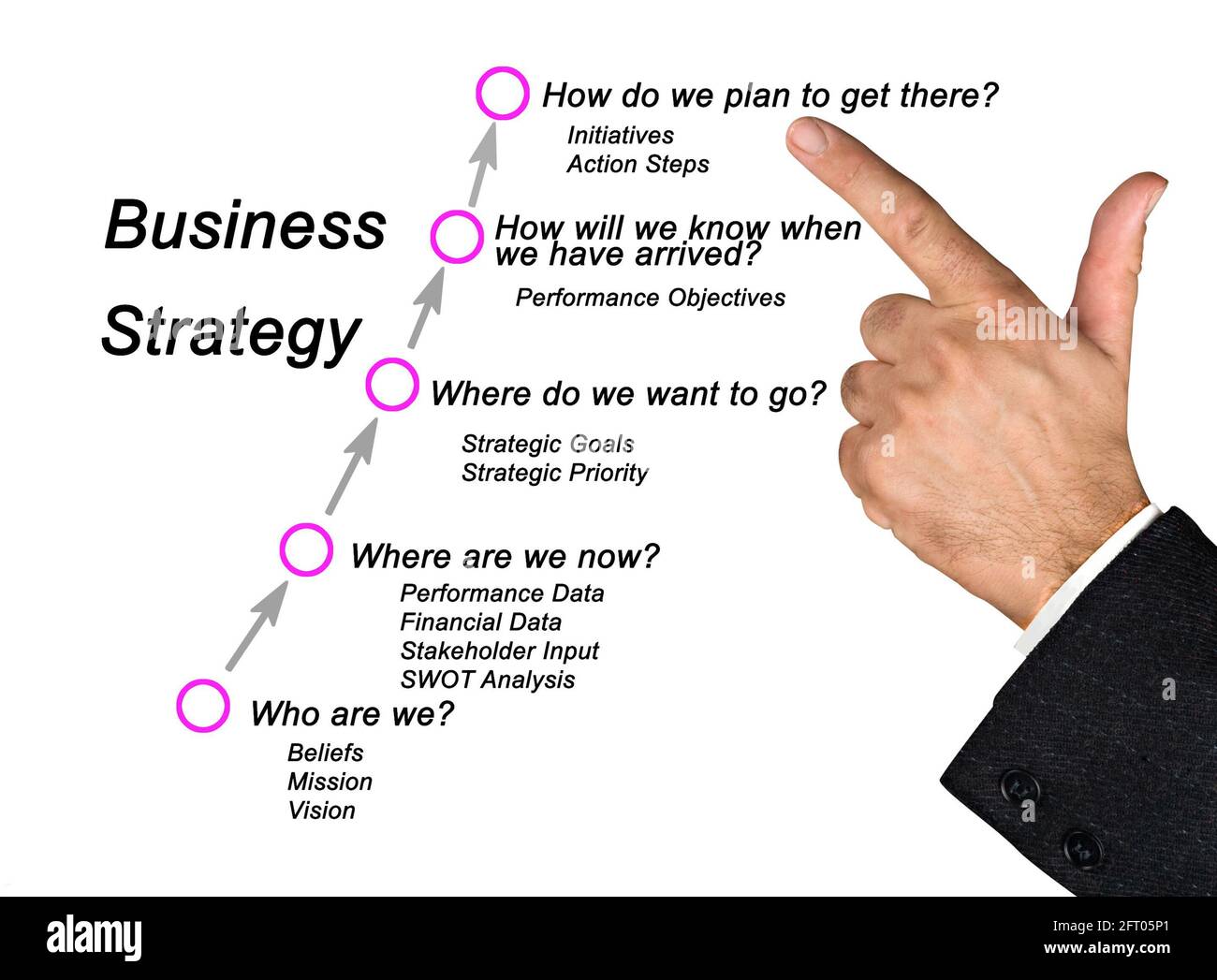 Five steps for Business Strategy Stock Photo - Alamy Five steps for Business Strategy Stock Photo - Alamy