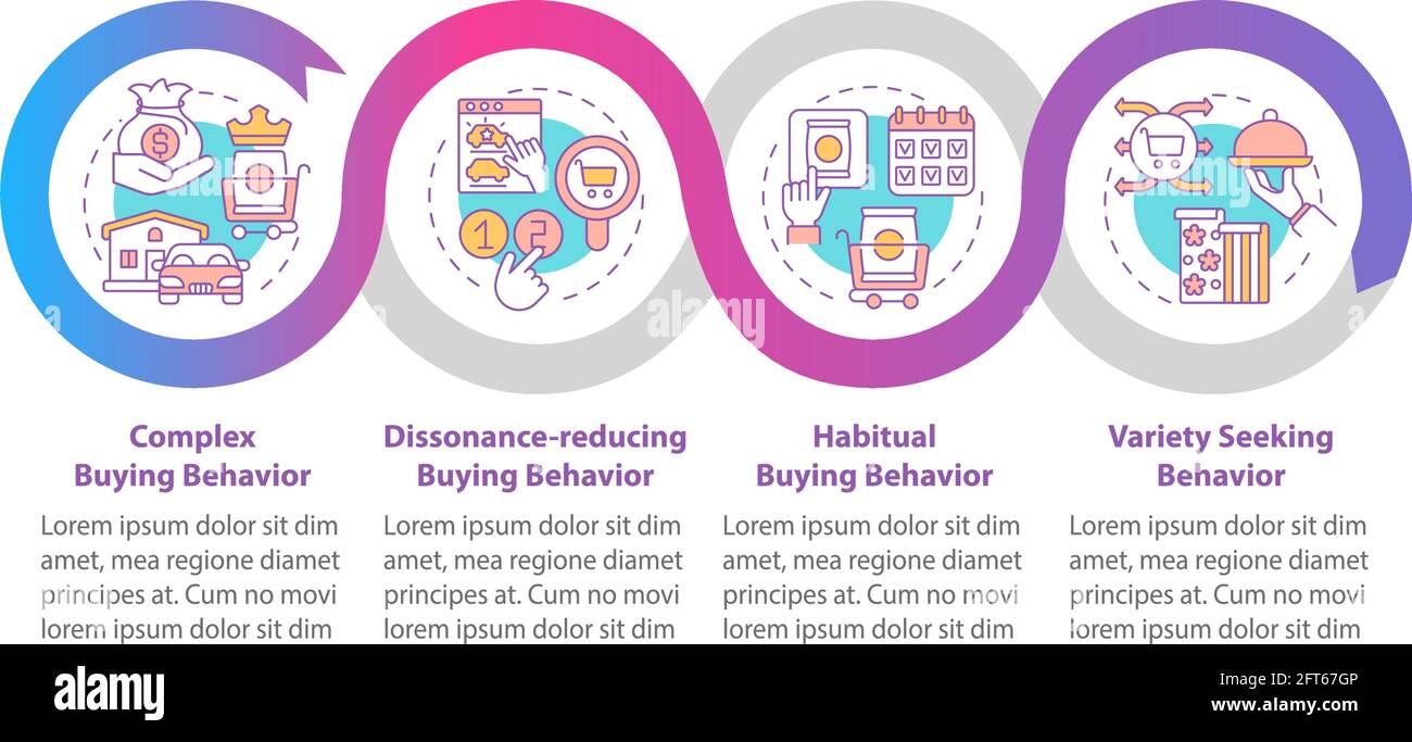 Buyer behavior types vector infographic template Stock Vector Image ...