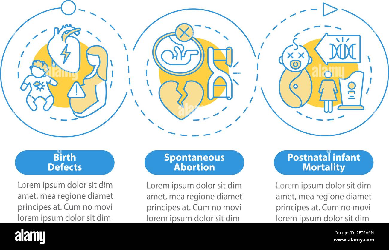 Genetic defects vector infographic template Stock Vector Image & Art ...