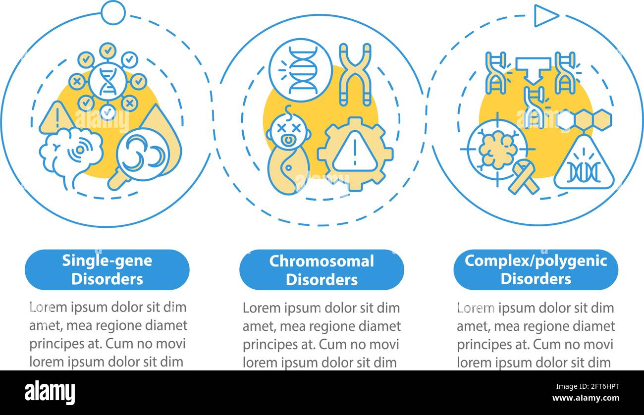 Different Genetic Disorders Vector Infographic Template Stock Vector Image And Art Alamy 