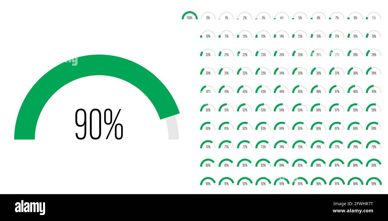 Set of semicircle arc percentage progress bar diagrams meters from 0 to ...