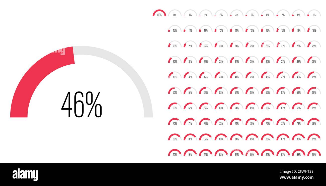 Set of semicircle arc percentage progress bar diagrams meters from 0 to ...
