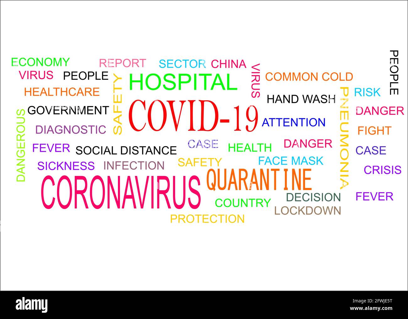 Word cloud for Covid-19 Coronavirus world pandemic Stock Photo - Alamy
