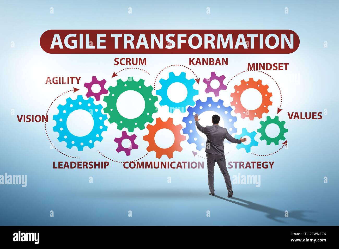 Concept of the agile transformaion and reorganisation Stock Photo - Alamy