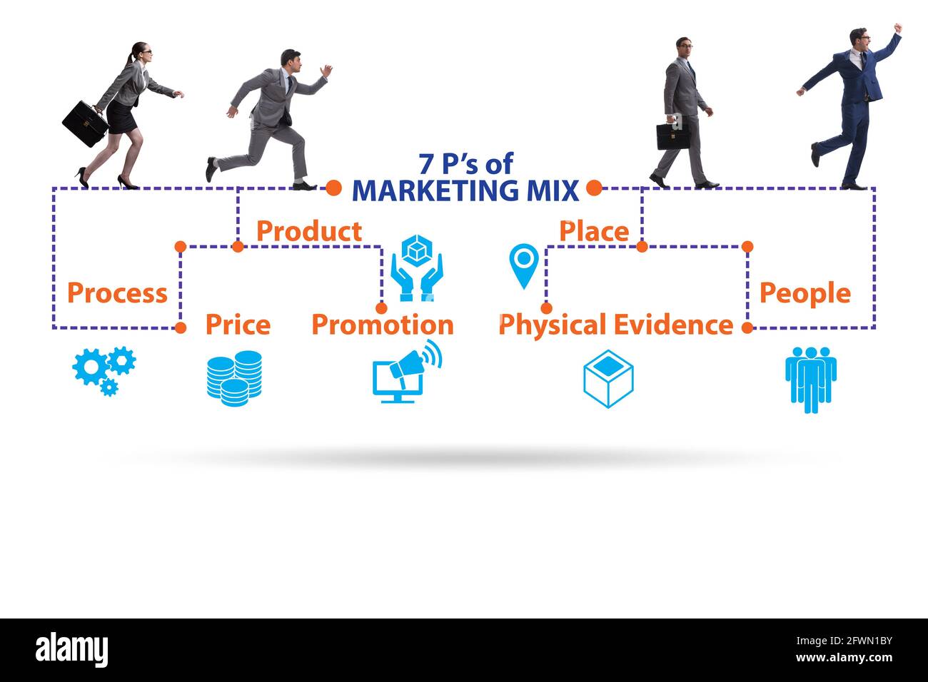 Business people in the concept of 7ps of the marketing mix Stock Photo ...