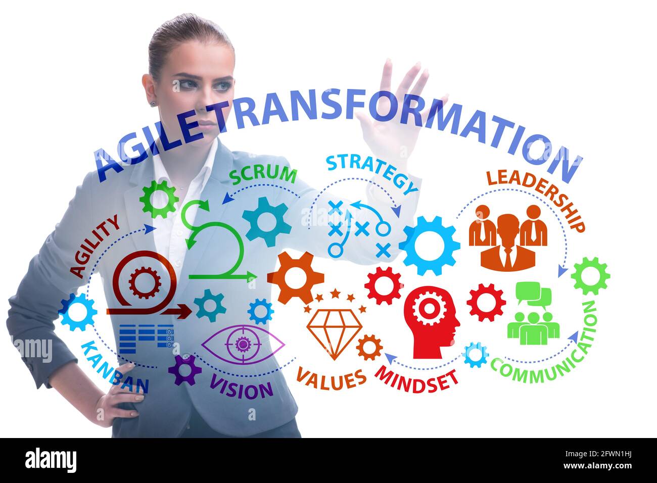 Businessman in the agile transformation concept Stock Photo - Alamy