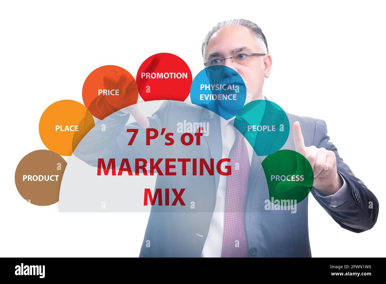 Businessman in concept of 7ps of marketing mix Stock Photo - Alamy