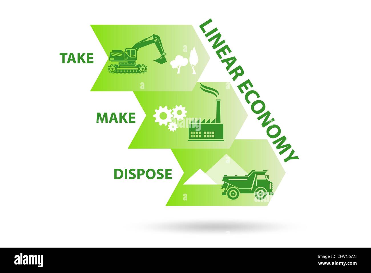 Business concept of the linear economy Stock Photo - Alamy