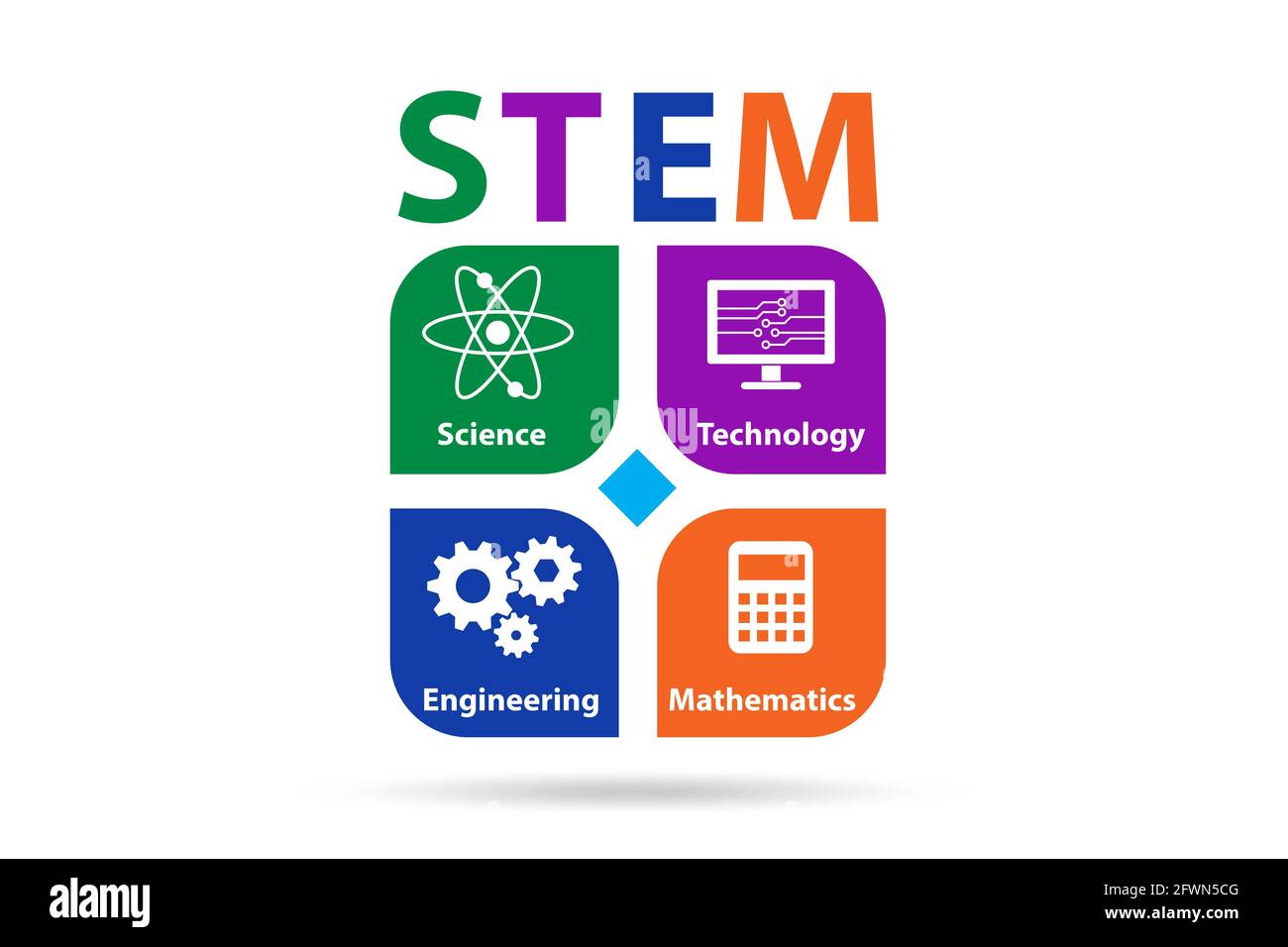 STEM concept in the modern education Stock Photo - Alamy