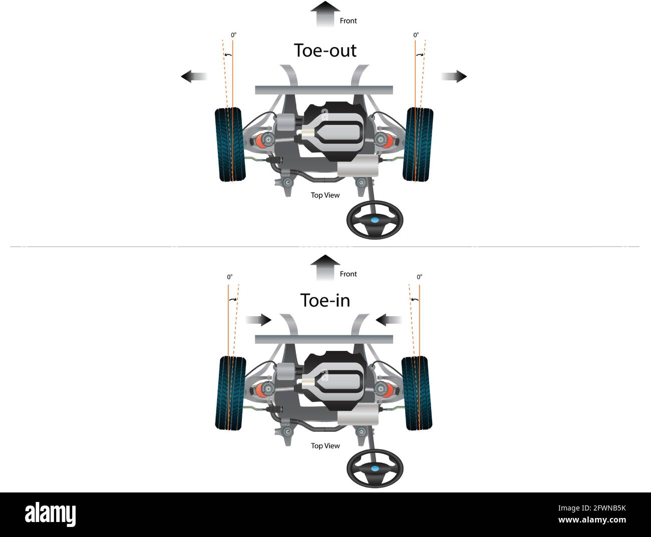 Vector Illustration of Toe-in and Toe-out concept used in wheel ...