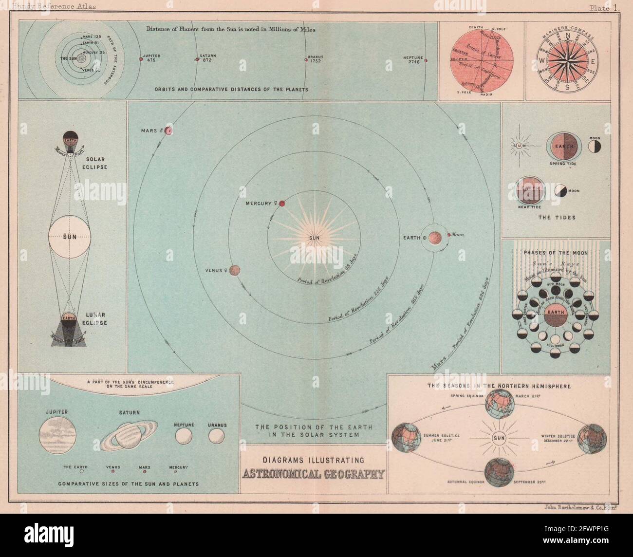 Map Of Planets And Sun