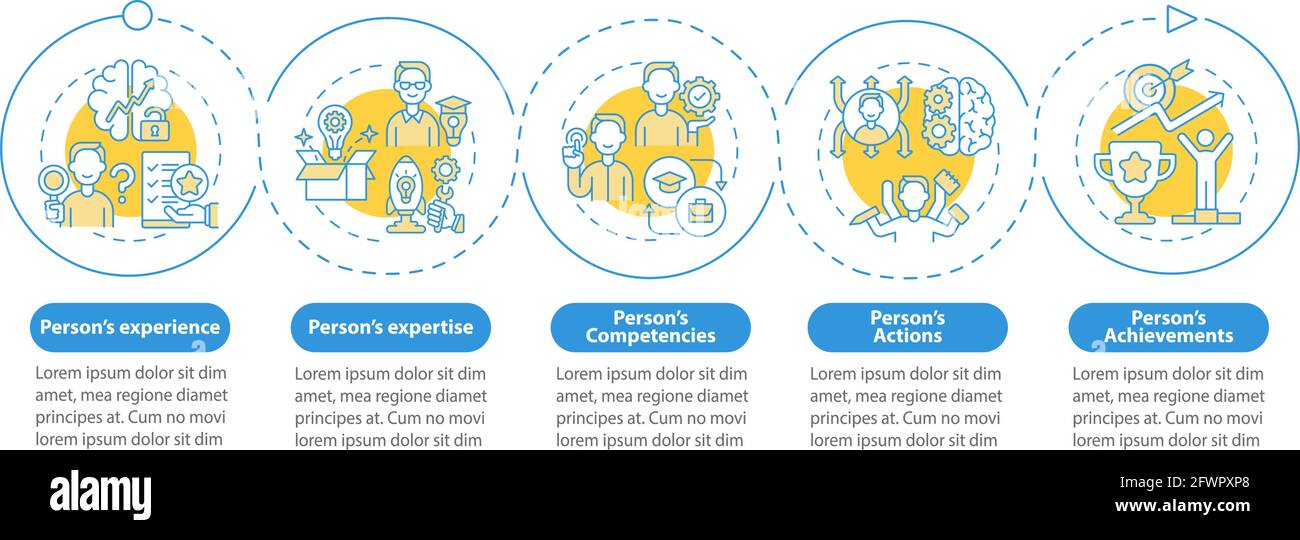 Personal branding components vector infographic template Stock Vector ...