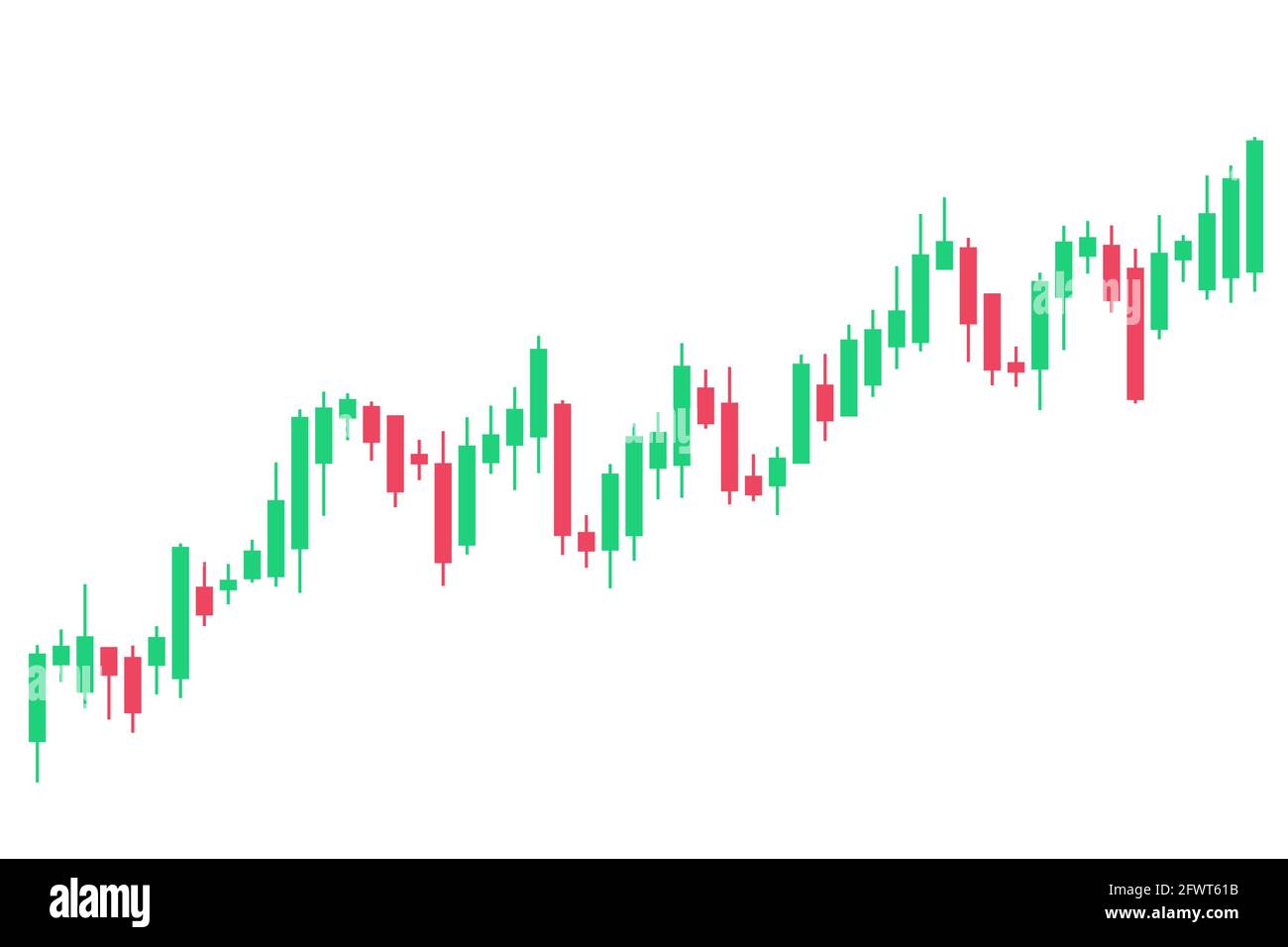 Candlestick chart (also called Japanese candlestick chart) for forex ...