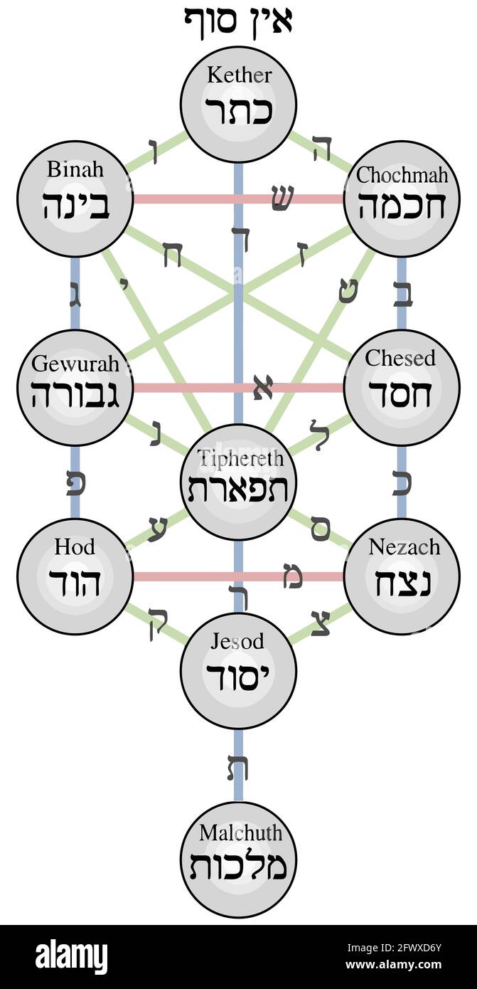 Kabbalah sephiroth Cut Out Stock Images & Pictures - Alamy