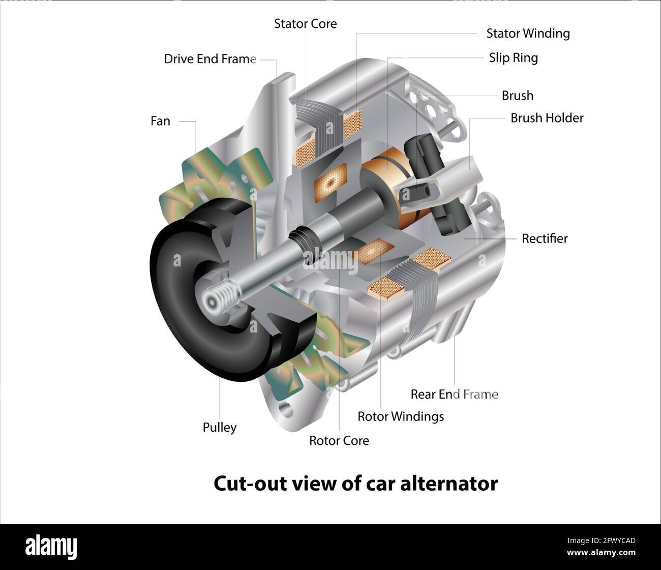 Car Alternator Parts