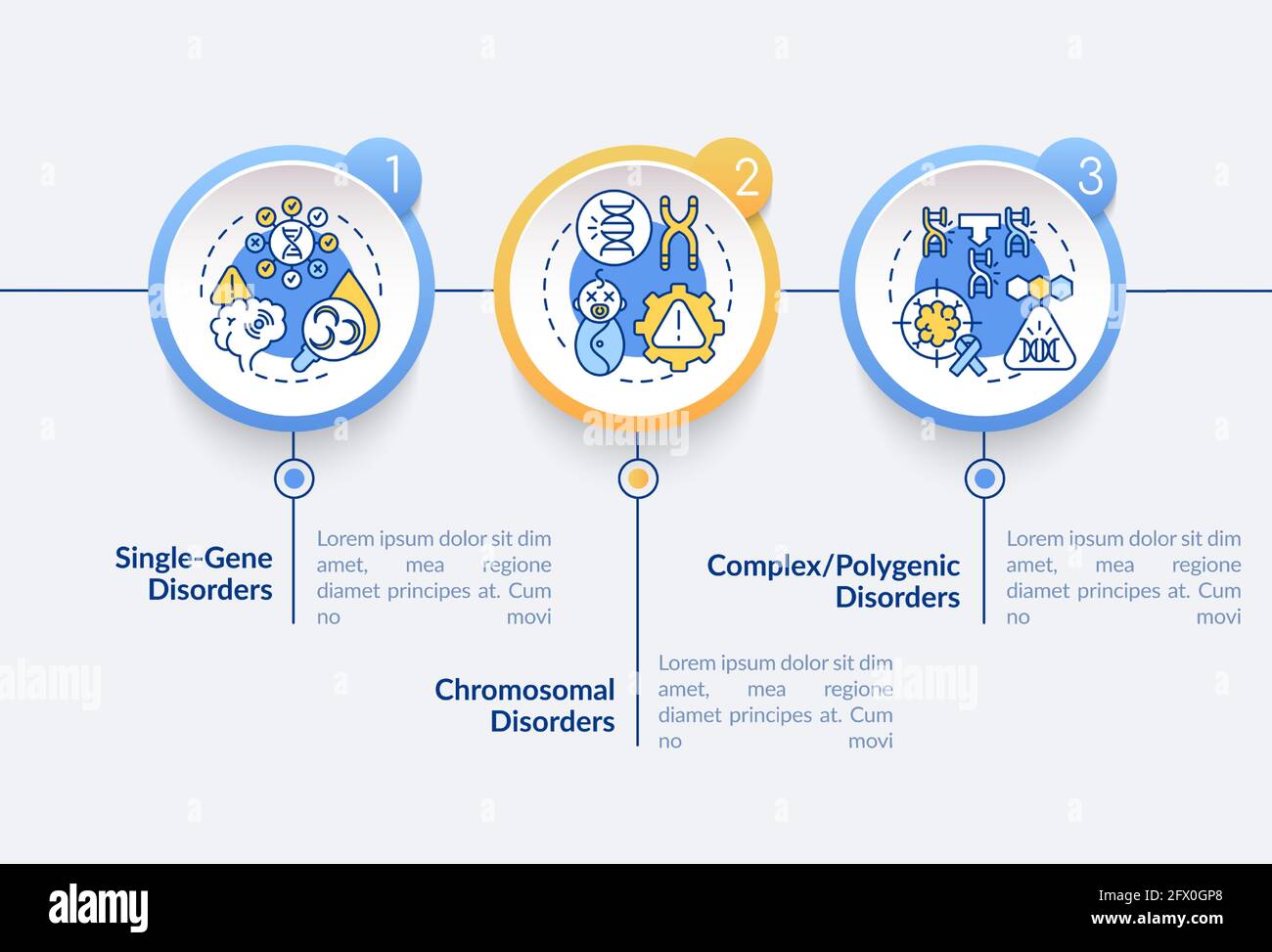 Types Of Genetic Disorders