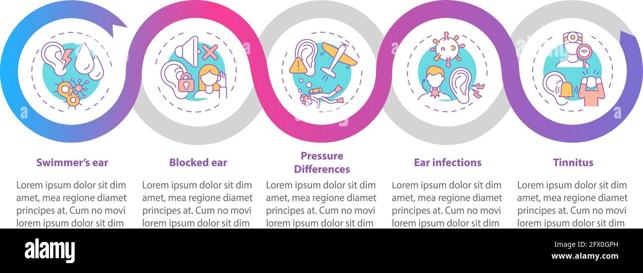 Common ear states vector infographic template Stock Vector Image & Art ...