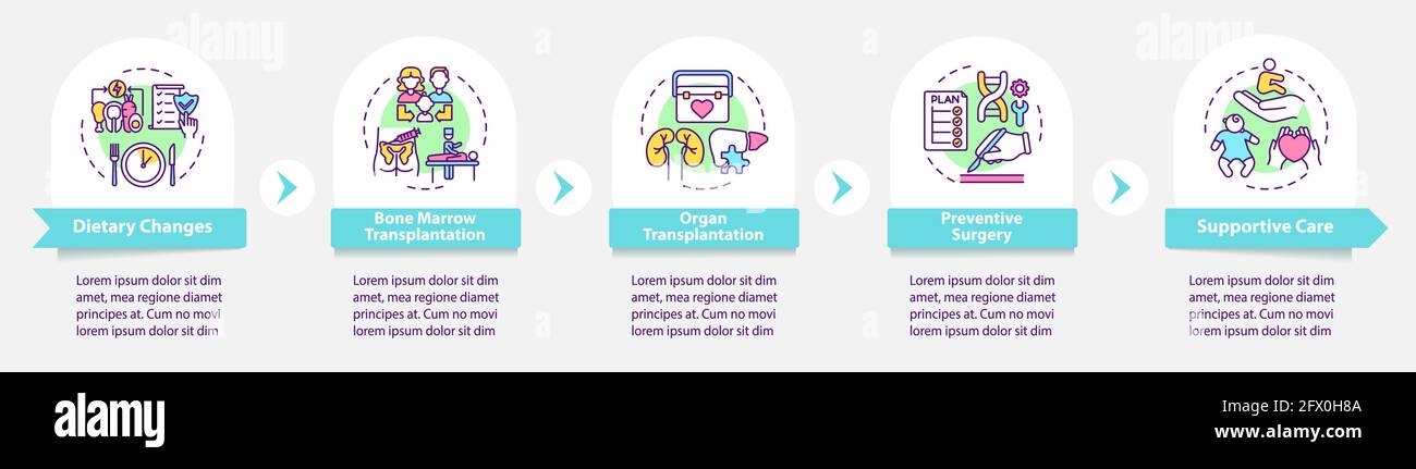 Genetic diseases treatment vector infographic template Stock Vector ...