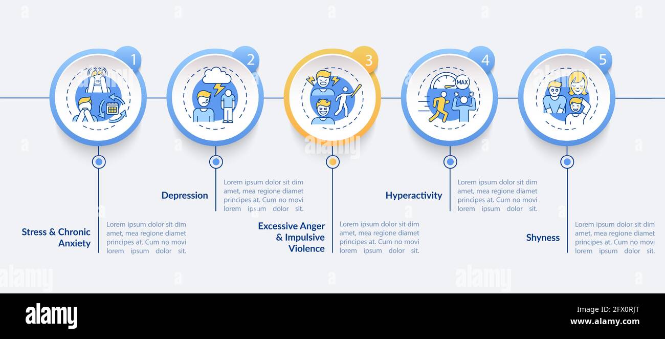 Issues with self-control vector infographic template Stock Vector Image ...