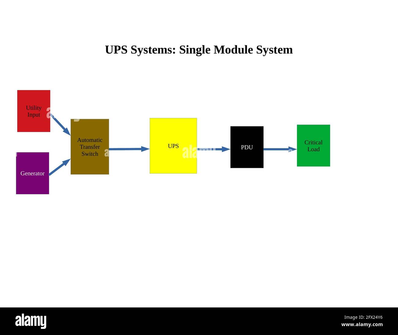 Single Module UPS System Stock Photo - Alamy