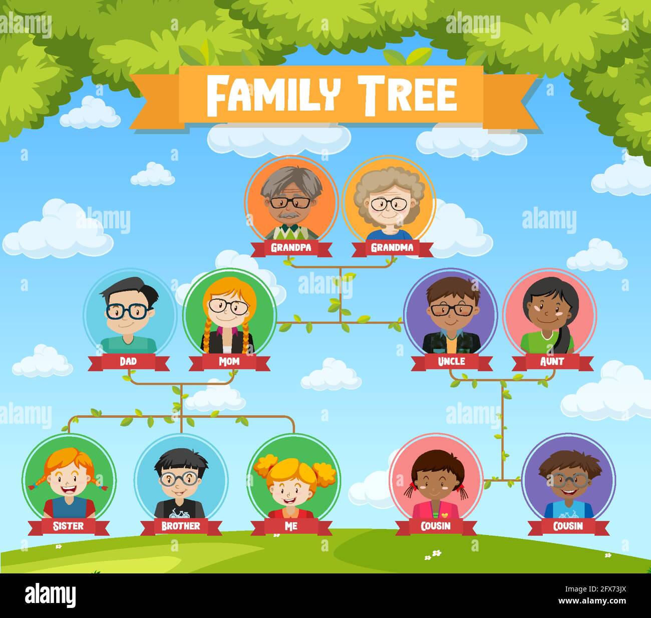 Diagram showing three generation family tree illustration Stock Vector ...