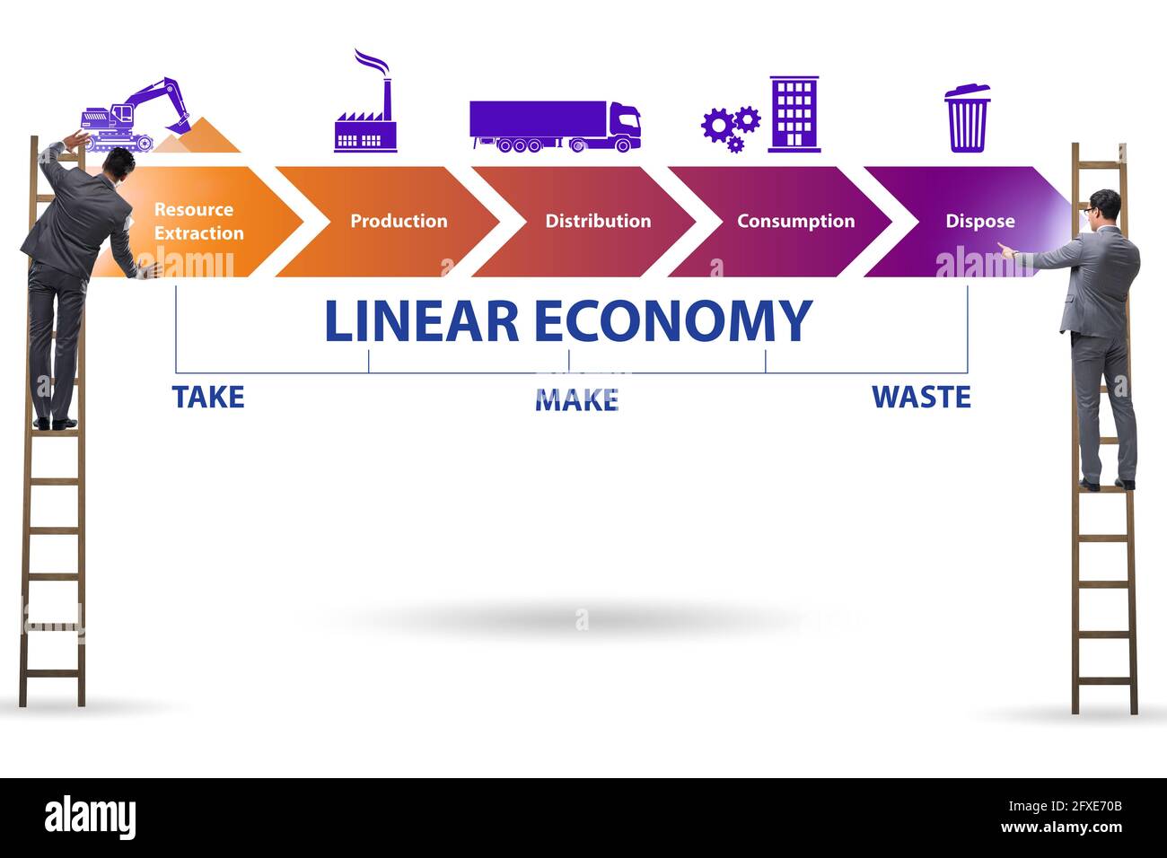 Concept of linear economy with the businessman Stock Photo - Alamy