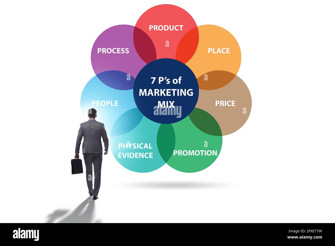 Marketing mix 7ps Cut Out Stock Images & Pictures - Alamy