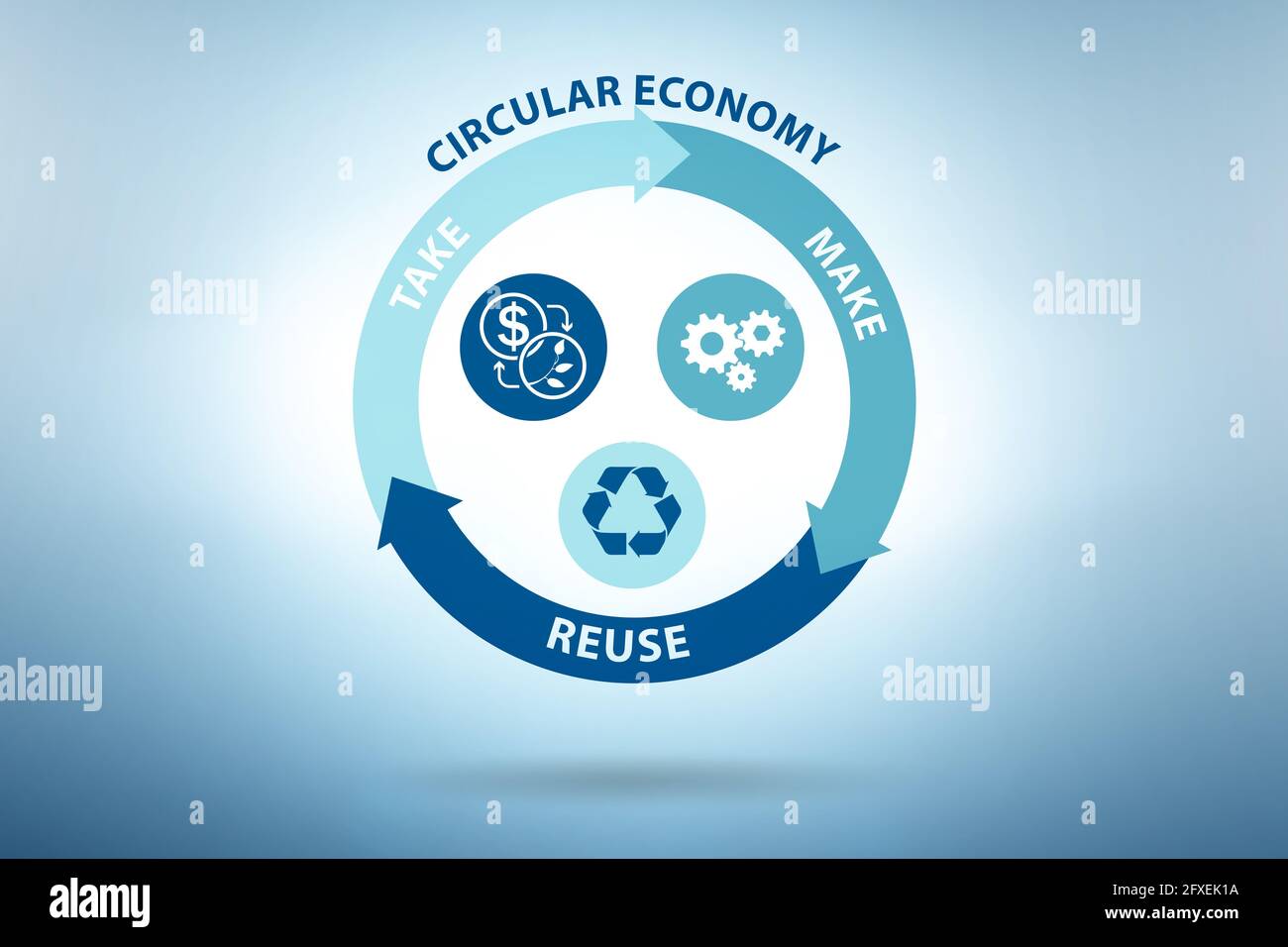 Concept of circular economy on the diagram Stock Photo - Alamy