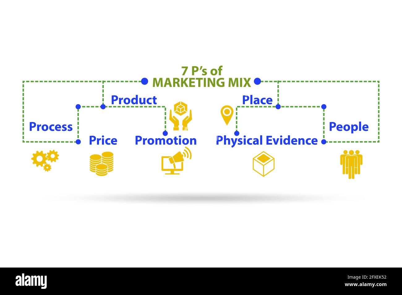 Concept of 7ps of the marketing mix Stock Photo - Alamy