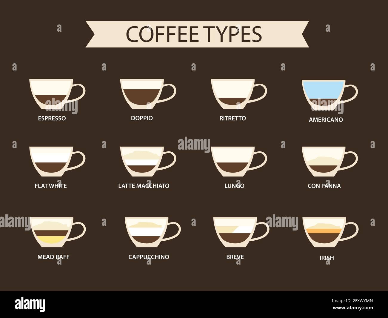 Types of coffee vector illustration. Infographic of coffee types and ...