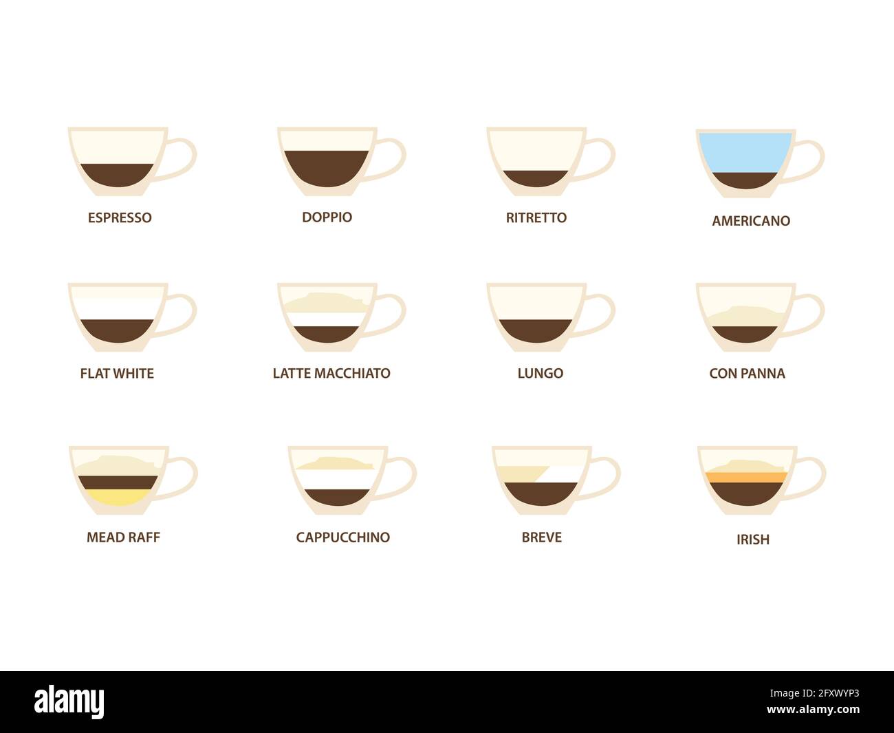 Types of coffee vector illustration. Infographic of coffee types and ...