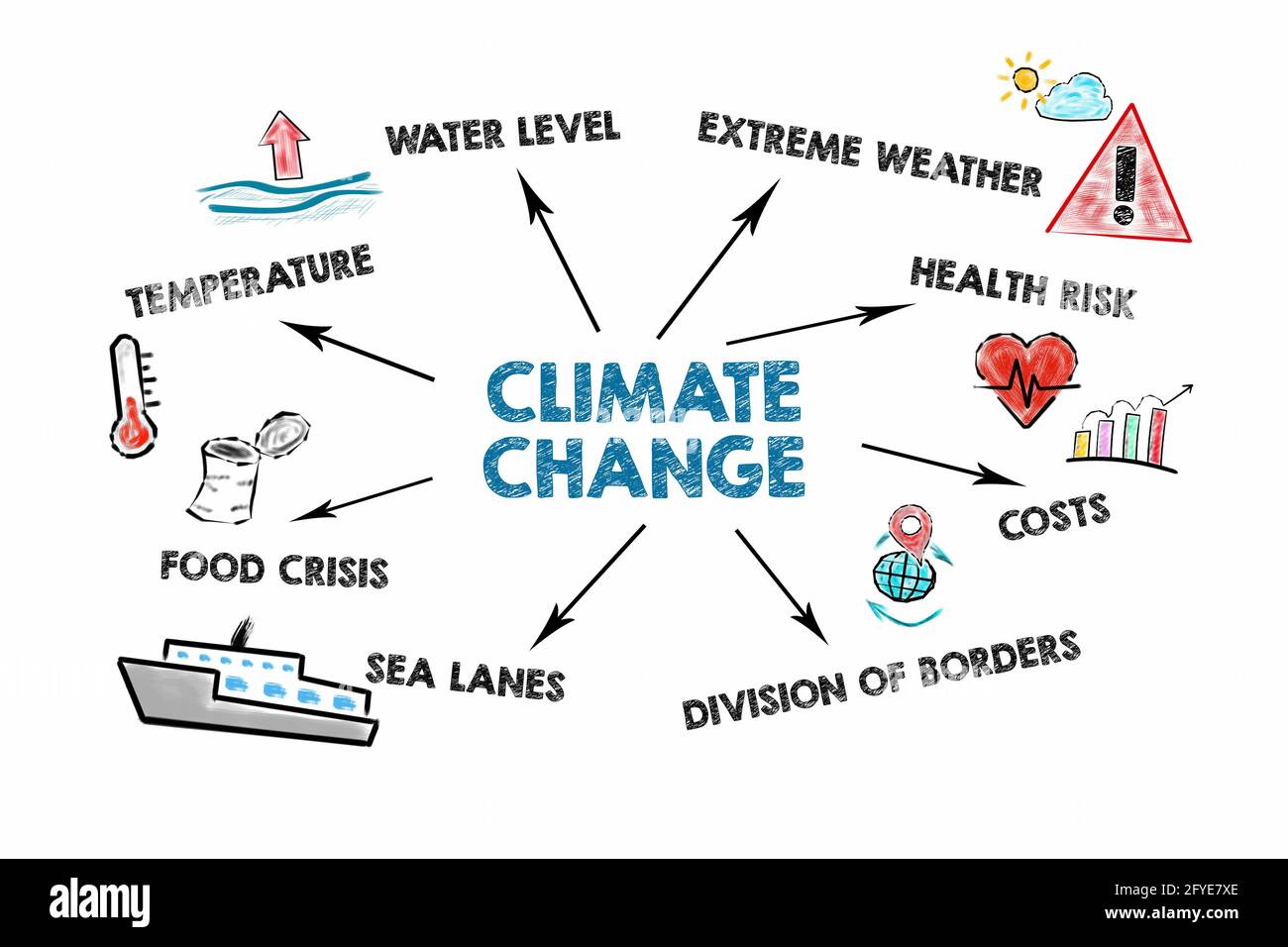 Climate Change concept. Information and illustration on a white ...