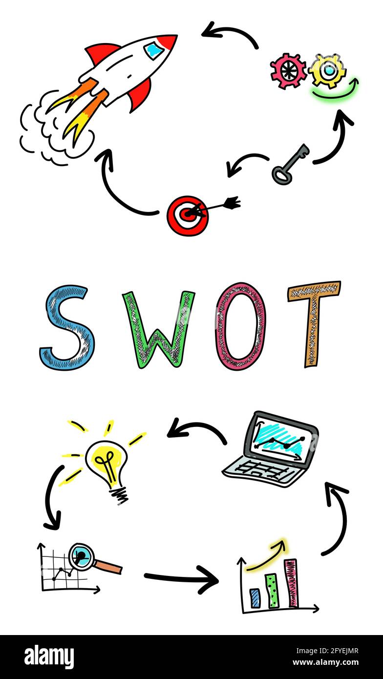 Swot concept drawn on a white background Stock Photo - Alamy