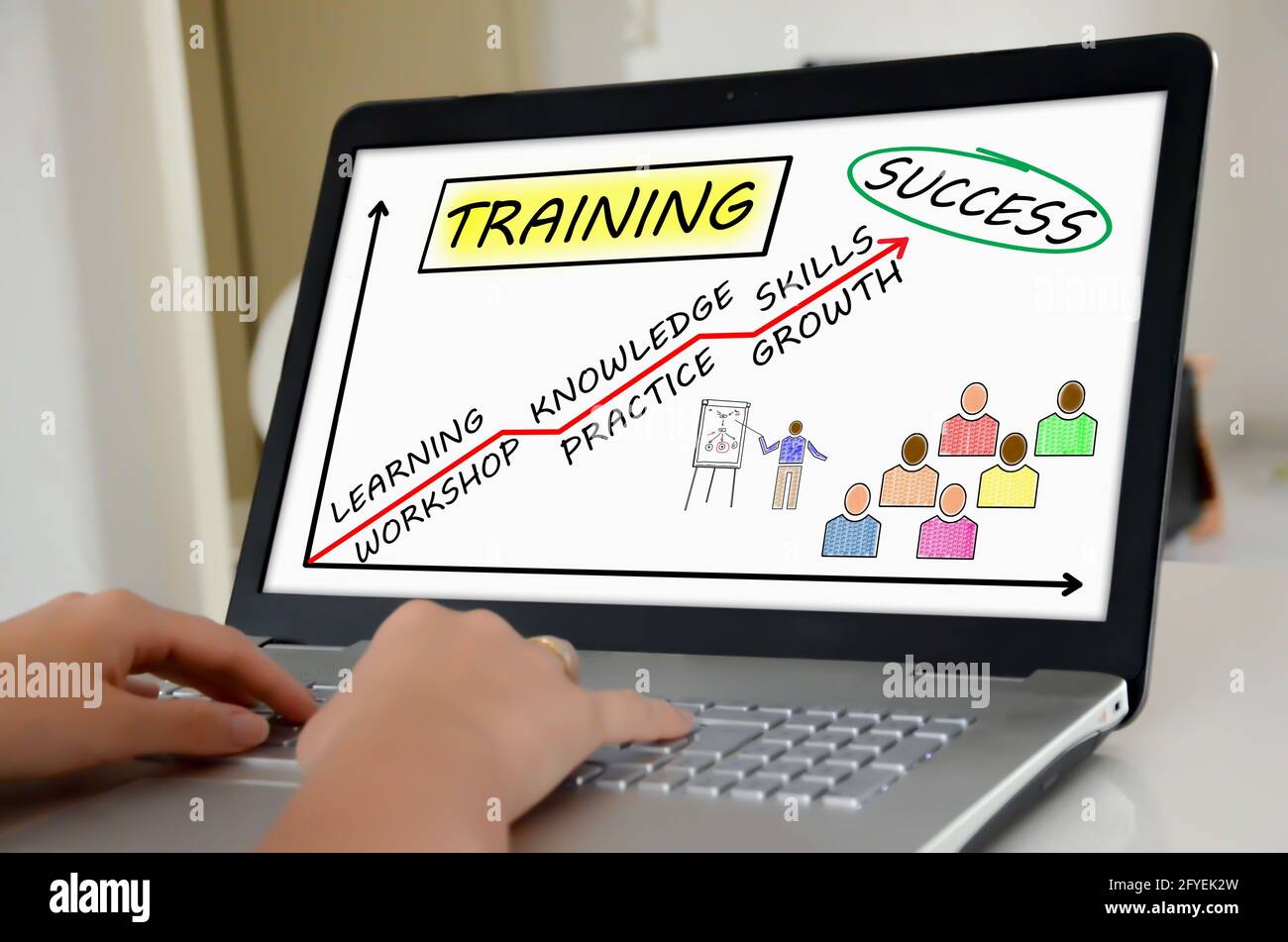 Hands on a laptop with screen showing training concept Stock Photo - Alamy