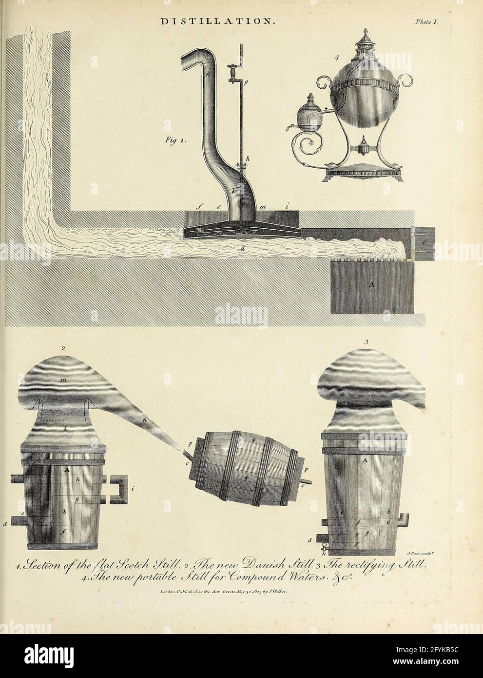 Distillation Method
