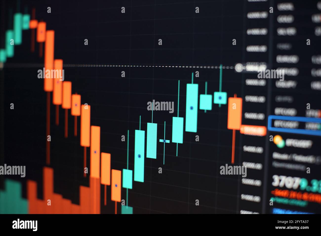 Charts of financial instruments with various type of indicators ...